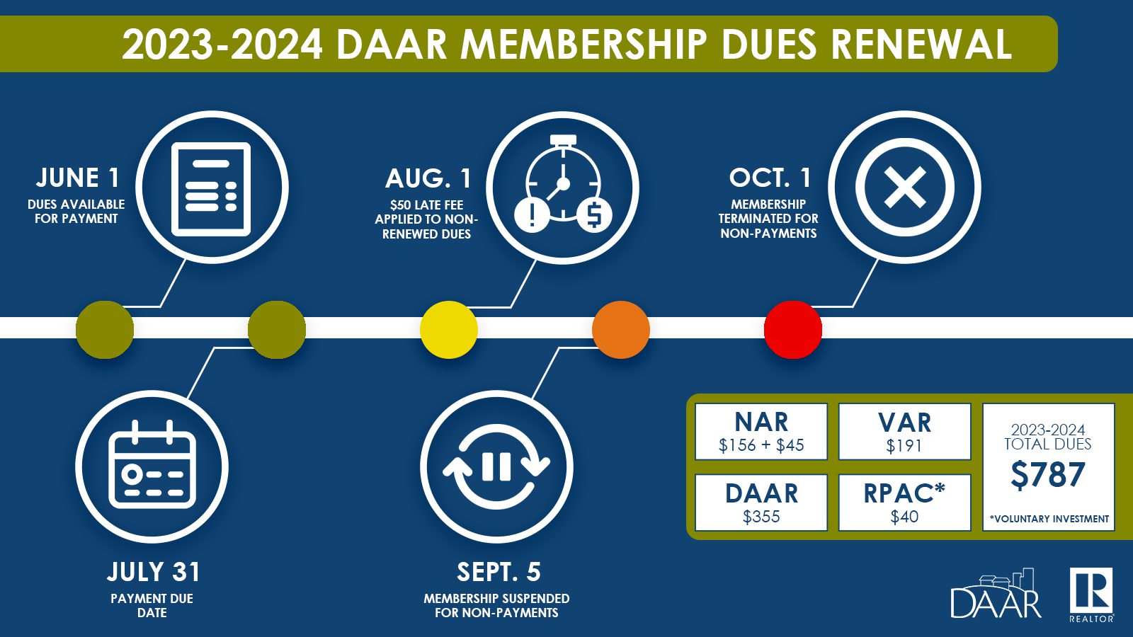 DAAR 2023-24 Membership Dues Invoice Available for Payment